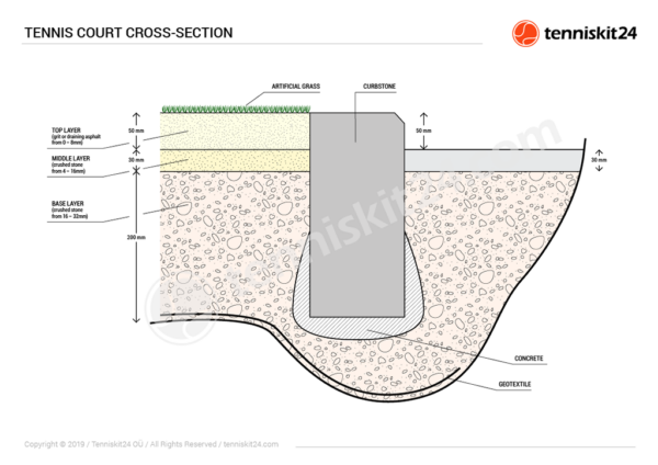 The Best Sub-base for Artificial Grass Tennis Court - TennisKit24